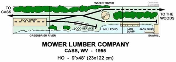 Secrets of Designing Micro Layouts - Carendt.com